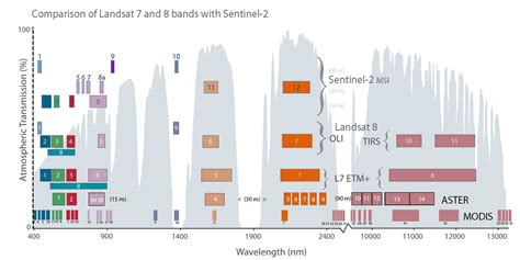 E Trainee Theme 1 Principles Of Remote Sensing Time Series E