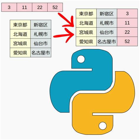 pythonで複数の画像をpdfに変換する方法 非it企業に勤める中年サラリーマンのit日記