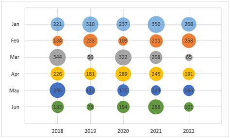 Easily Create A Matrix Bubble Chart In Excel