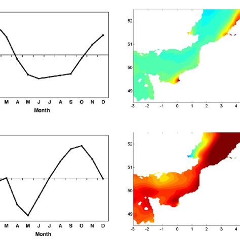 First A And Second B Eof Modes Of The Spatial And Temporal Download Scientific Diagram