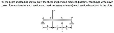 Solved For The Beam And Loading Shown Draw The Shear And Bending