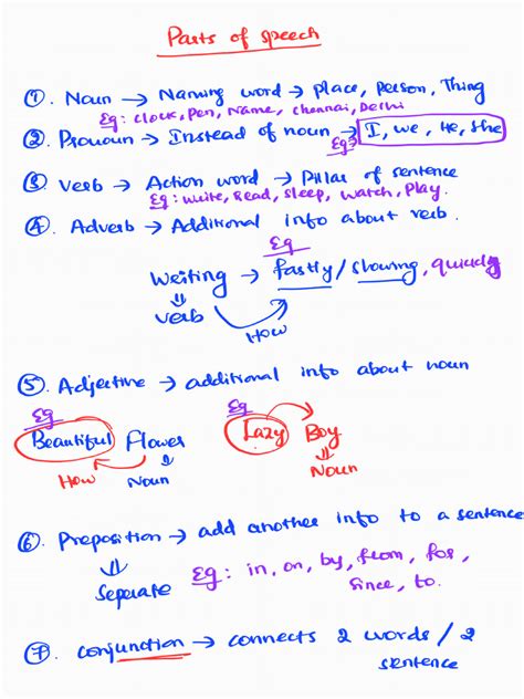 basics pdf