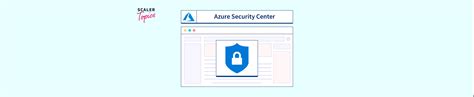 Azure Security Center Scaler Topics