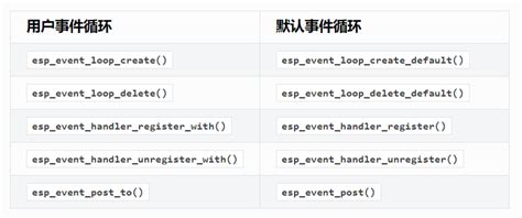 事件循环event loop入门（基于esp idf） espidf程序里的事件 csdn博客