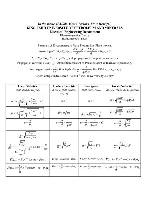 Gate Ece Short Notes Emt Formula Sheet Win Gate Ece
