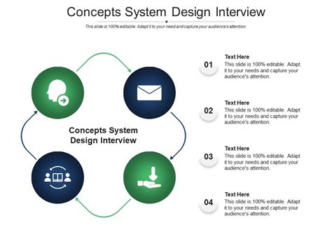 Concepts System Design Interview Ppt Powerpoint Presentation Infographics Objects Cpb