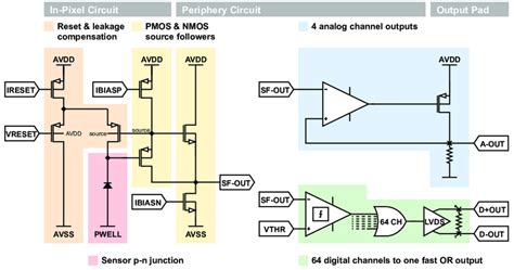 On Chip Readout Circuit Download Scientific Diagram