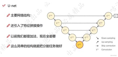 深度学习分割任务——unet 分割网络代码详细解读（文末附带作者所用code） csdn博客