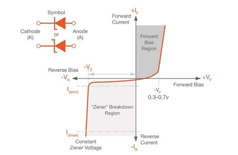 Zener Diode Regulator With Transistor Current Buffers