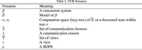Table 1 From View Centric Reasoning For Linda And Tuple Space