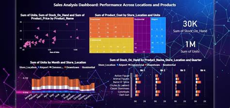 Jayanti Chatterjee On Linkedin Powerbi Learningjourney