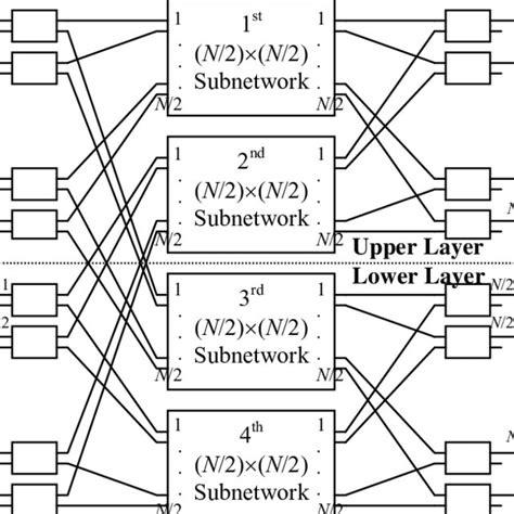 The Basic Structure Of An N×n Double Layer Network Download Scientific Diagram