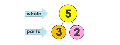 15 Kindergarten Math Activities Ideas Kindergarten Math Activities