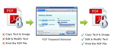 PDF Password Remover Gratis