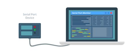 What Is Modbus Data Scanner Eltima Solution
