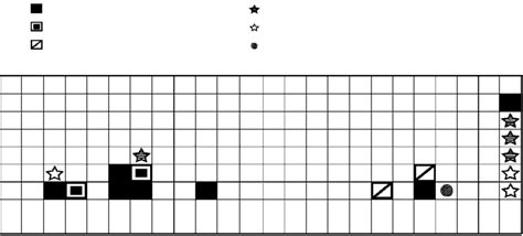 Chronological Relationship Between Onset Of Scleroderma Symptoms And Download Scientific