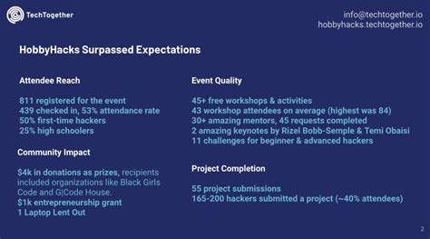 Fiona Whittington On Linkedin Below Is An Excerpt From The Impact