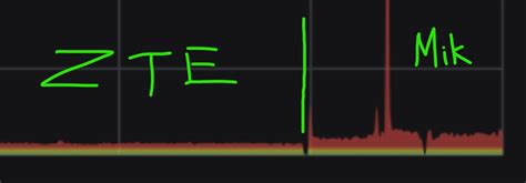 Mikrotik Chat Lte6 Poor Idle Latency Vs Zte Mc801a R Mikrotik