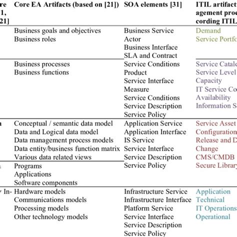 1 Aggregation Of Concepts Download Table
