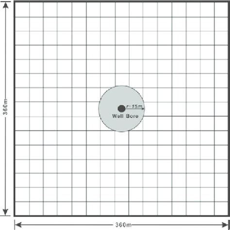 Cartesian Grid For The Simulation Model Download Scientific Diagram