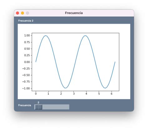 Uso De Matplotlib En Pysimplegui Analytics Lane Analyticslane On