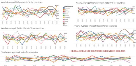Creating A Report Dashboard With Python And Powerbi Using An Amazon