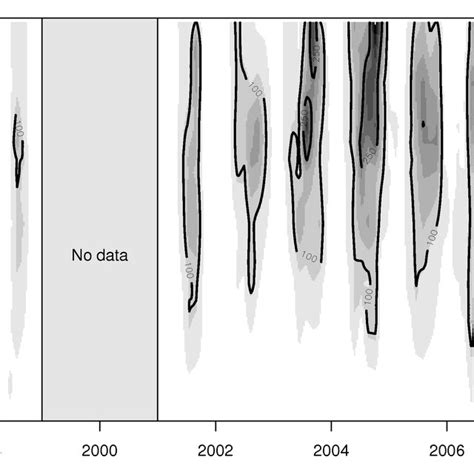 1 kriging interpolation plots of oxygen a and chlorophyll a b