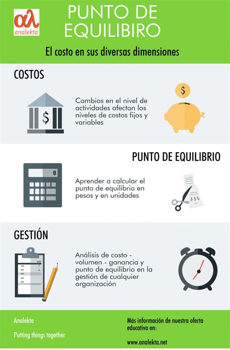 Punto De Equilibrio Analekta
