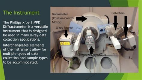 Qualification Of Phillips Xpert Mpd Diffractometer For Xrd