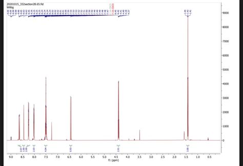 solved can you please help me annotate nmr spectrum with a