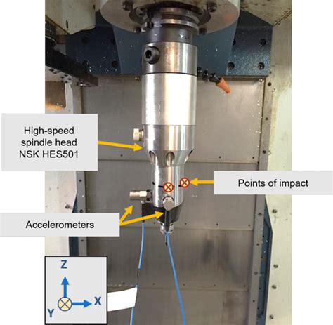 Experimental Setup For Impact Hammer Test Methodology Download