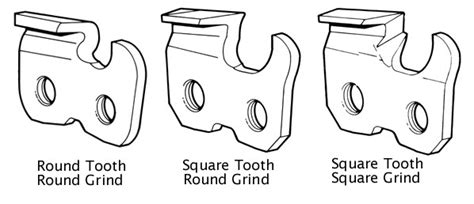 Chainsaw Chain Types Chart