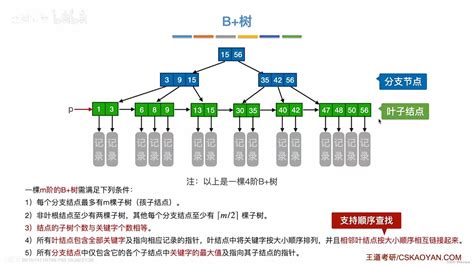数据结构chap 7 查找 带哨兵的顺序查找算法 csdn博客