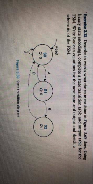 Solved Exercise 322 Describe In Words What The State