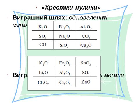 Презентація Поняття про валентність