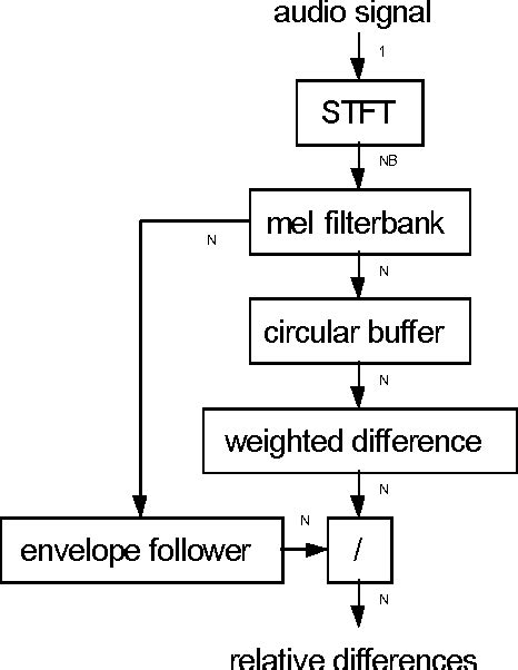 Figure 2 From An Algorithm For Detecting And Labeling Drum Events In Polyphonic Music Semantic