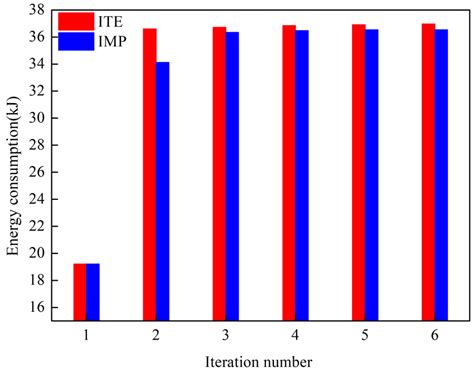 Convergence Of Ite Algorithm And Imp Algorithm A Convergence Of The