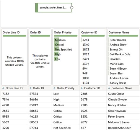 Hide A Column In Workbook Visualizations