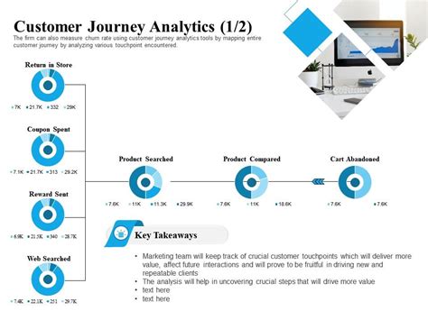 Customer Journey Analytics L2210 Ppt Powerpoint Presentation Styles