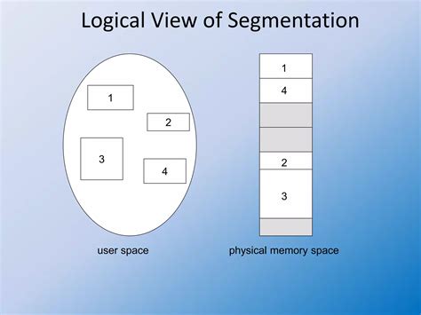 Operating System Contiguous Allocation PPTX Operating Systems