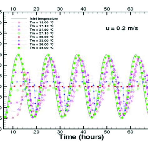 Summary Of Input And Output Values Within The Framework Of An Download Scientific Diagram
