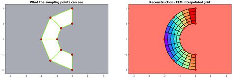 Mapping Of Mean Values And Interpolation Of Distributions HealthyNumerics