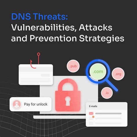 Cybersecurity Dns Cyberthreats Safedns