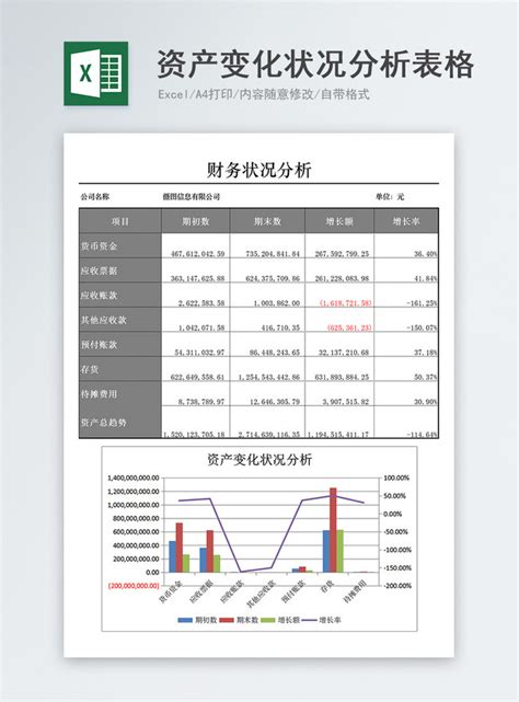 Employee Salary Statistical Analysis Excel Template Excel 60 Off