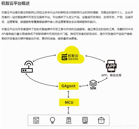 【stm32移植机智云】超详细教程1 Esp8266烧录机智云固件教程（烧录固件详细教学）机智云固件烧录 Csdn博客