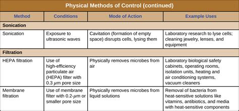 103 Using Physical Methods To Control Microorganisms Biology Libretexts