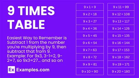 What Is Multiplication Table 9