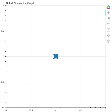 Python Bokeh 在图形上绘制方形引脚 码农参考