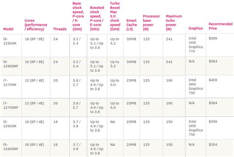 Memoization Vs Tabulation In Dp What Is Dynamic Programming Dp By Aryan Jain Medium