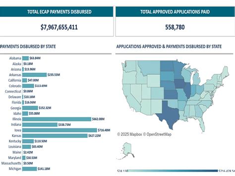 Fsa Tweaks Ecap Rules To Open Up Payments For Double Cropped Acres